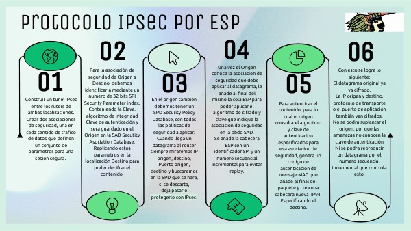 Protocolo ISEC y SSL | Genially