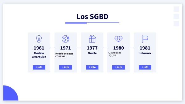 LINEA DEL TIEMPO SGBD