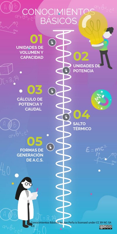 CONOCIMIENTOS BÁSICOS