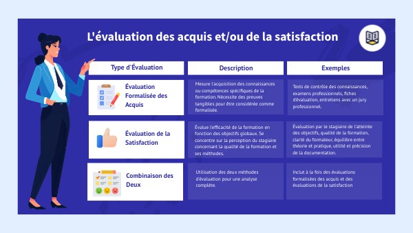 L'évaluation des acquis et de la satisfaction