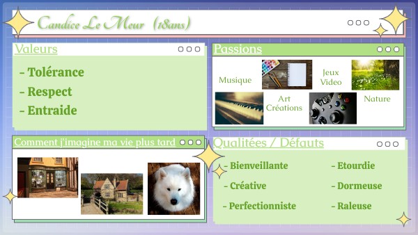 Blason Candice LM | Genially