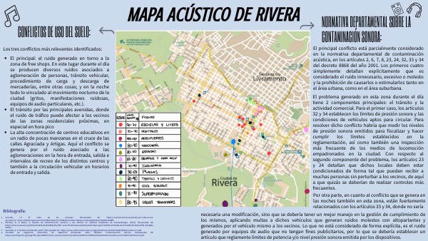 MAPA ACÚSTICO DE LA CIUDAD DE RIVERA | Genially