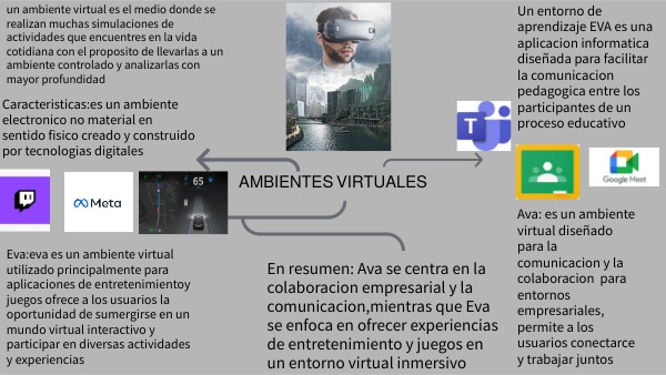 ambientes virtuales | Genially