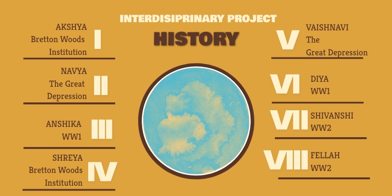 IMAGES TIMELINE | Genially