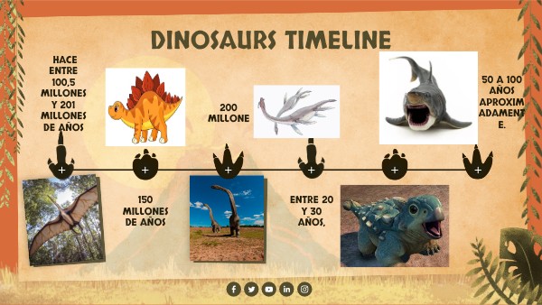 DINOSAURS TIMELINE | Genially