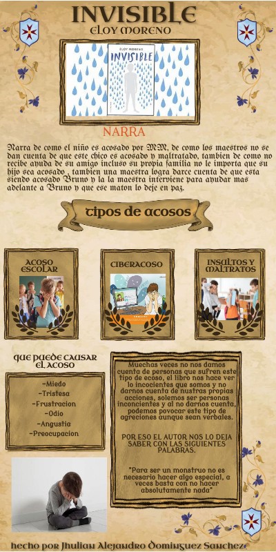 INFOGRAFIA "INVISIBLE" | Genially