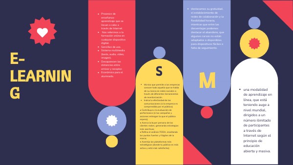 E-LEARNING | Genially