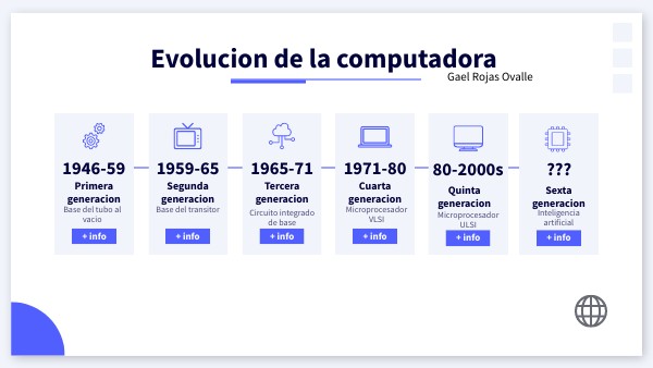 Evolucion de las computadoras | Genially