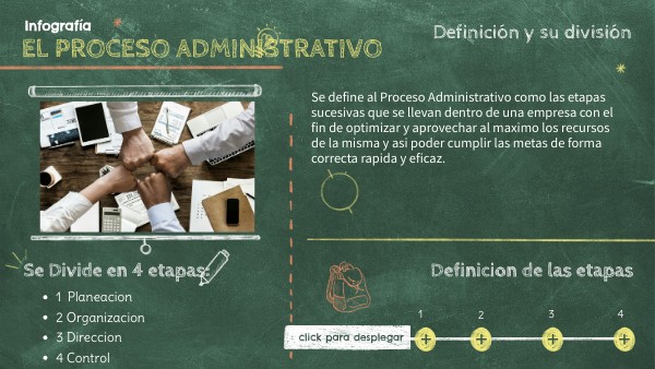 Infografia Proceso Administrativo | Genially