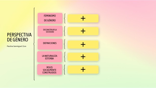 CUADRO SINÓPTICO II | Genially