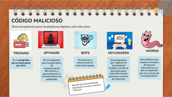codigos maliciosos | Genially