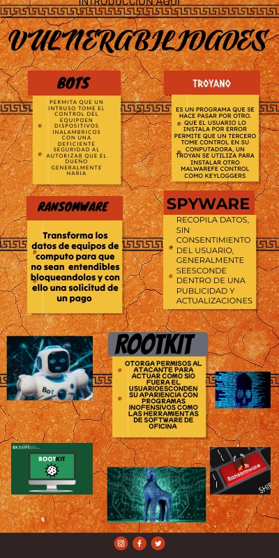 CODIGOS MALICIOSOS | Genially