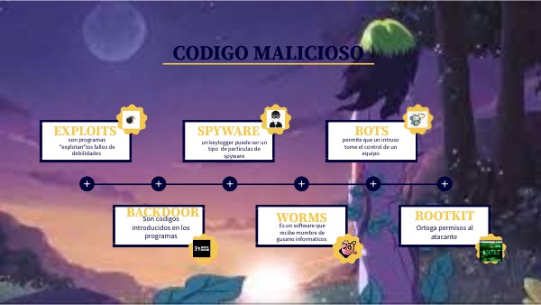 CODIGOS MALICIOSOS | Genially