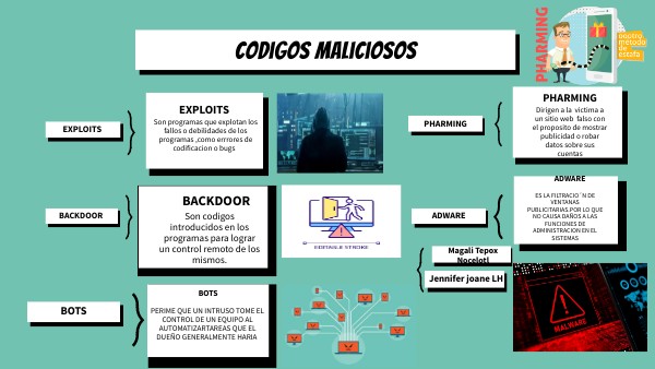 CODIGOS MALICIOSOS