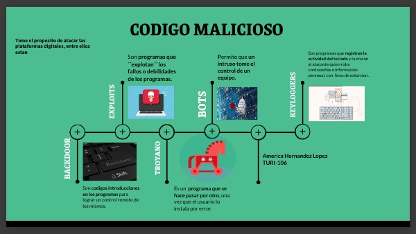 codigos malicioso