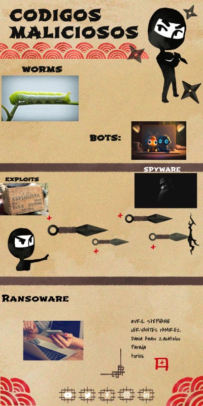 Codigos maliciosos