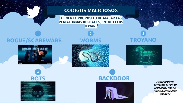 CODIGOS MALICIOSOS
