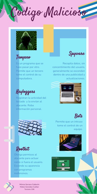 CÓDIGOS MALICIOSOS | Genially