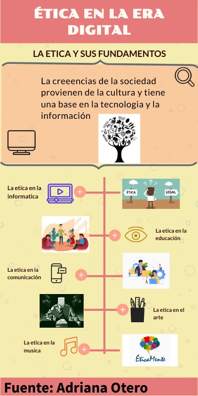 La etica en la era digital | Genially