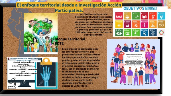 ENFOQUE TERRITORIAL | Genially