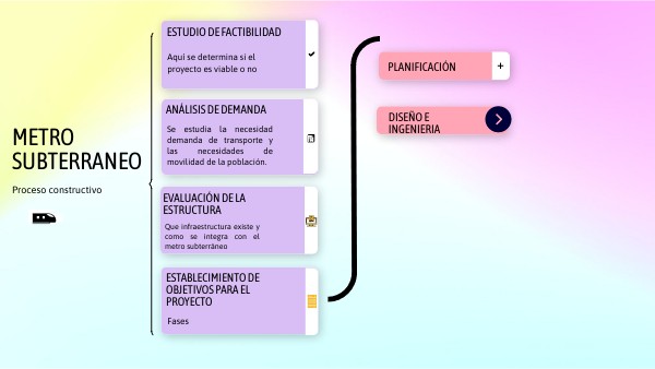 METRO SUBTERRÁNEO | Genially