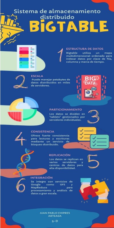 INFO DIGITAL BÁSICA | Genially