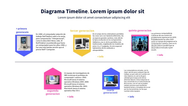 TIMELINE DIAGRAMA | Genially