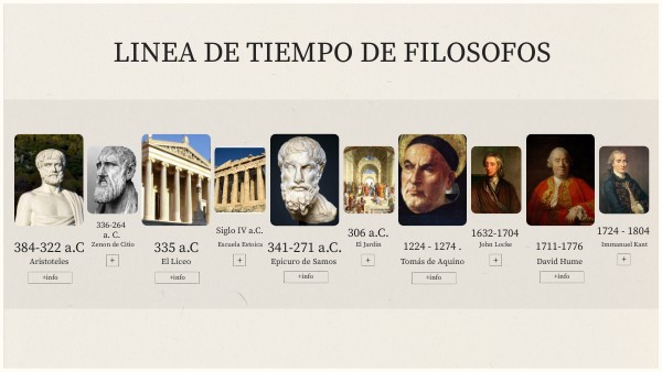 LINEA DE TIEMPO FILOSOFOS | Genially