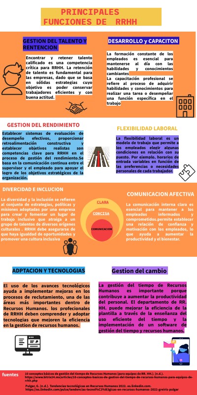 funciones principales de RRHH | Genially