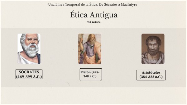 Una Línea Temporal de la Ética: De Sócrates a MacIntyre | Genially