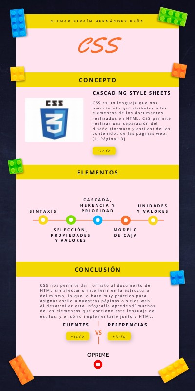 CSS | Genially