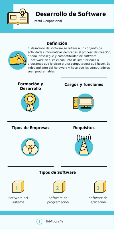 Desarrollo de Software | Genially