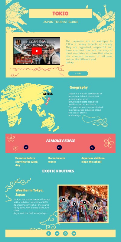 TOKIO JAPAN | Genially