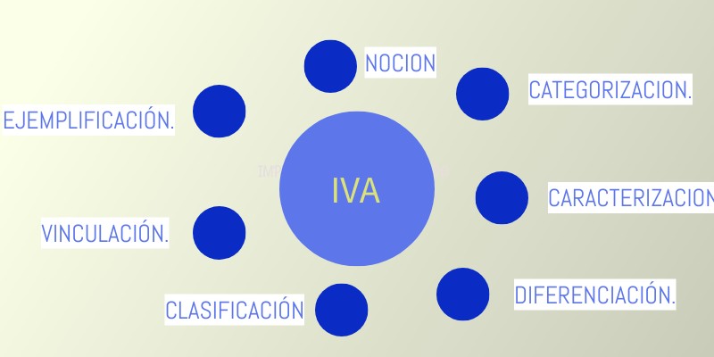 cartografia del IVA