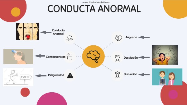 Conducta Anormal