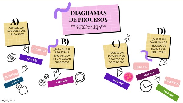 DIAGRAMA DE PROCESOS | Genially