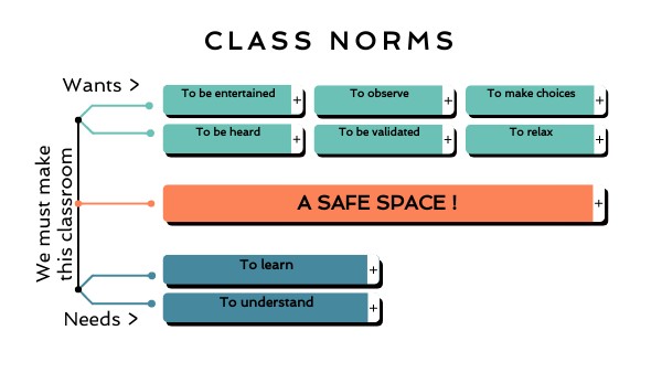 Eng12 Class Norms 23-24 | Genially