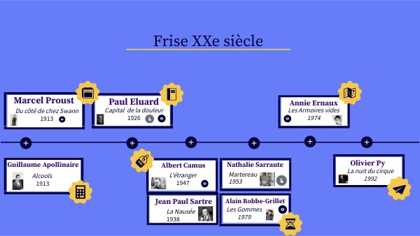 Frise XXe