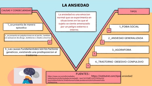 INFOGRAFIA ANSIEDAD | Genially