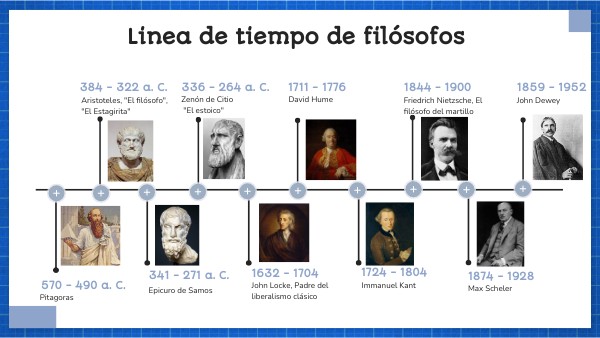 Línea de tiempo de filósofos | Genially