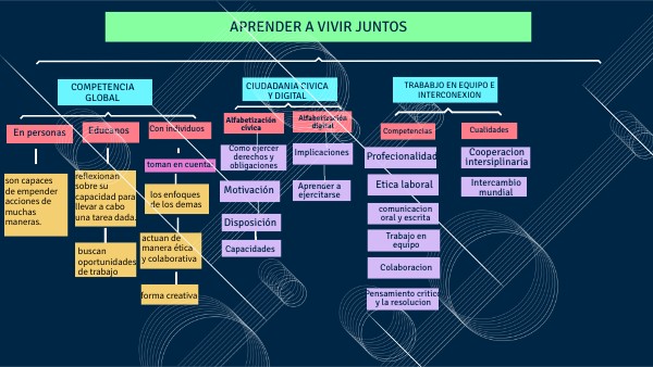 MAPA CONCEPTUAL UNIVERSIDAD