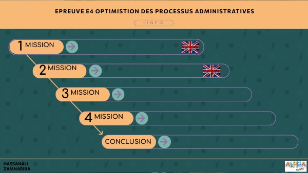 Mes missions | Genially