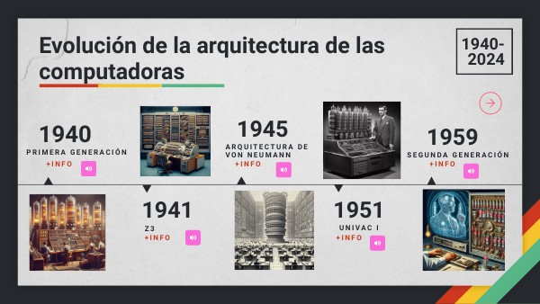 Evolución de la arquitectura de computadoras | Genially
