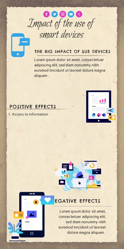 Impact Smart devices