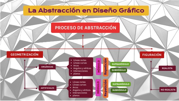 La abstracción geométrica | Genially