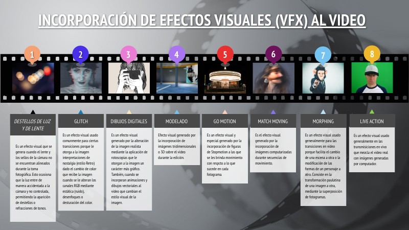 Incorporación de efectos visuales al video
