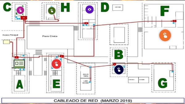 recorrido del conalep | Genially