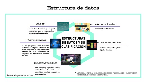 estructura de datos | Genially