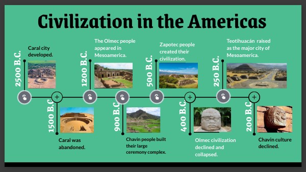 Civilizations of the America | Genially