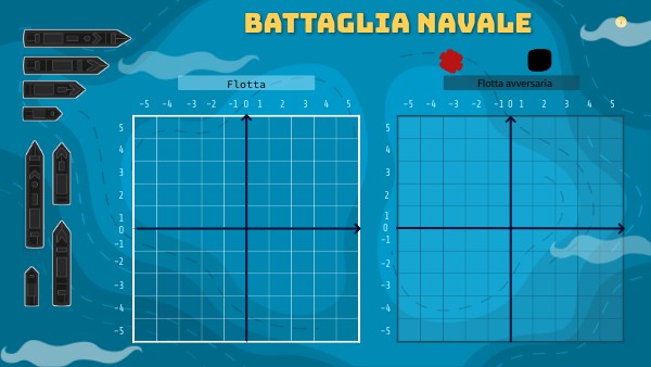 Piano Cartesiano-Battaglia Navale | Genially